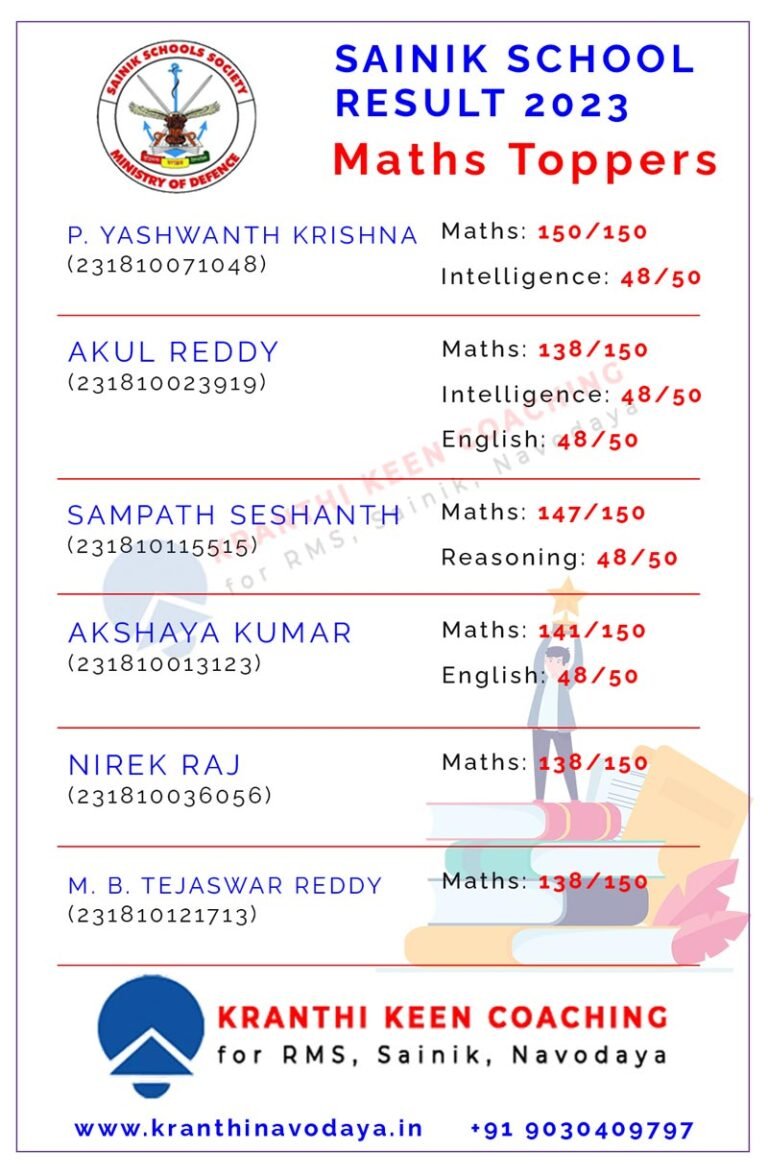Sainik School Rankers | Toppers from Kranthi Keen Coaching