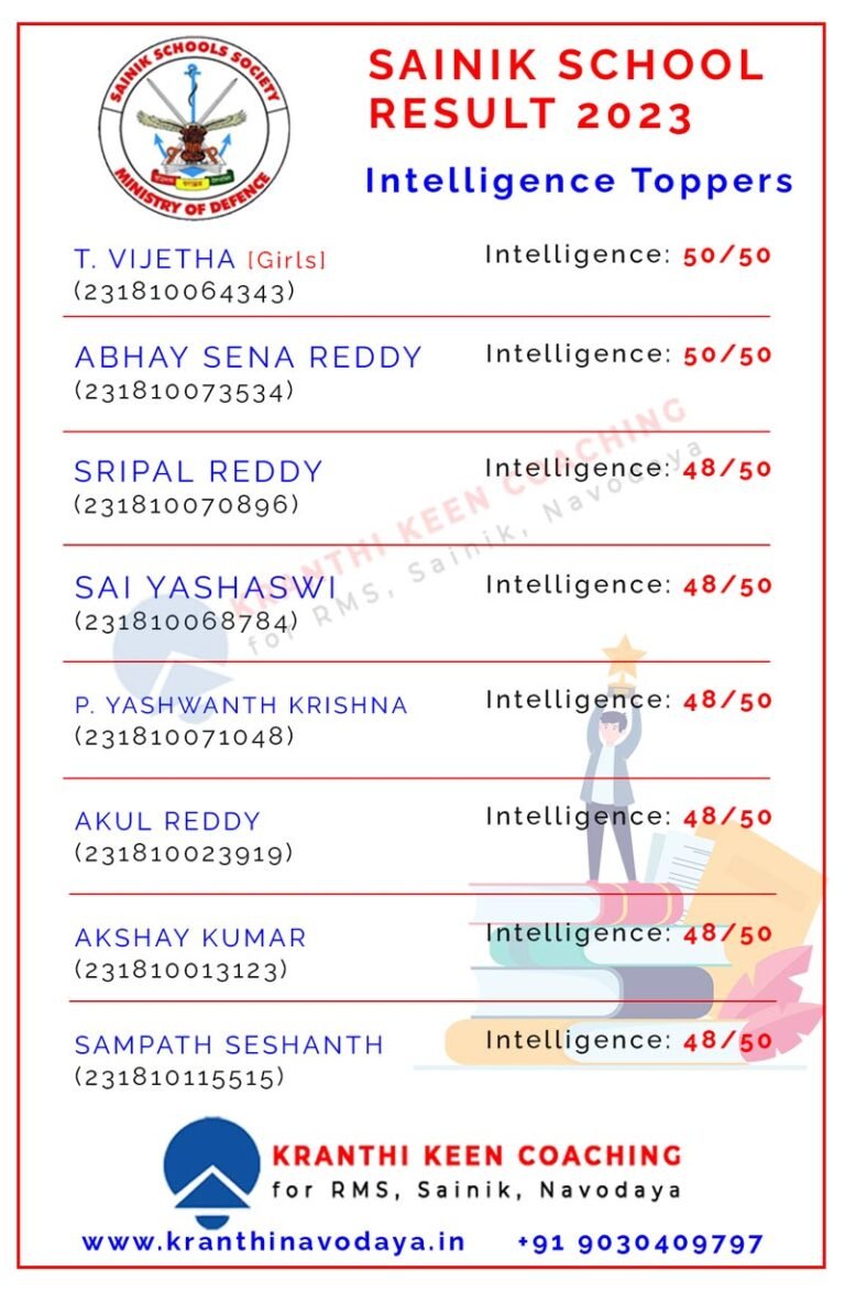 Sainik School Rankers | Toppers from Kranthi Keen Coaching